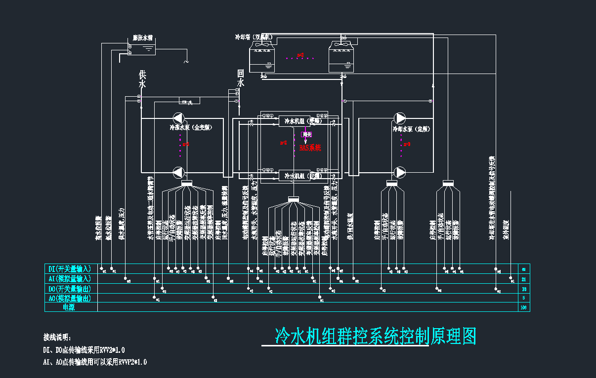 医院弱电系统cad施工图下载、医院弱电系统dwg文件下载 素材下载易图网cad设计图纸库